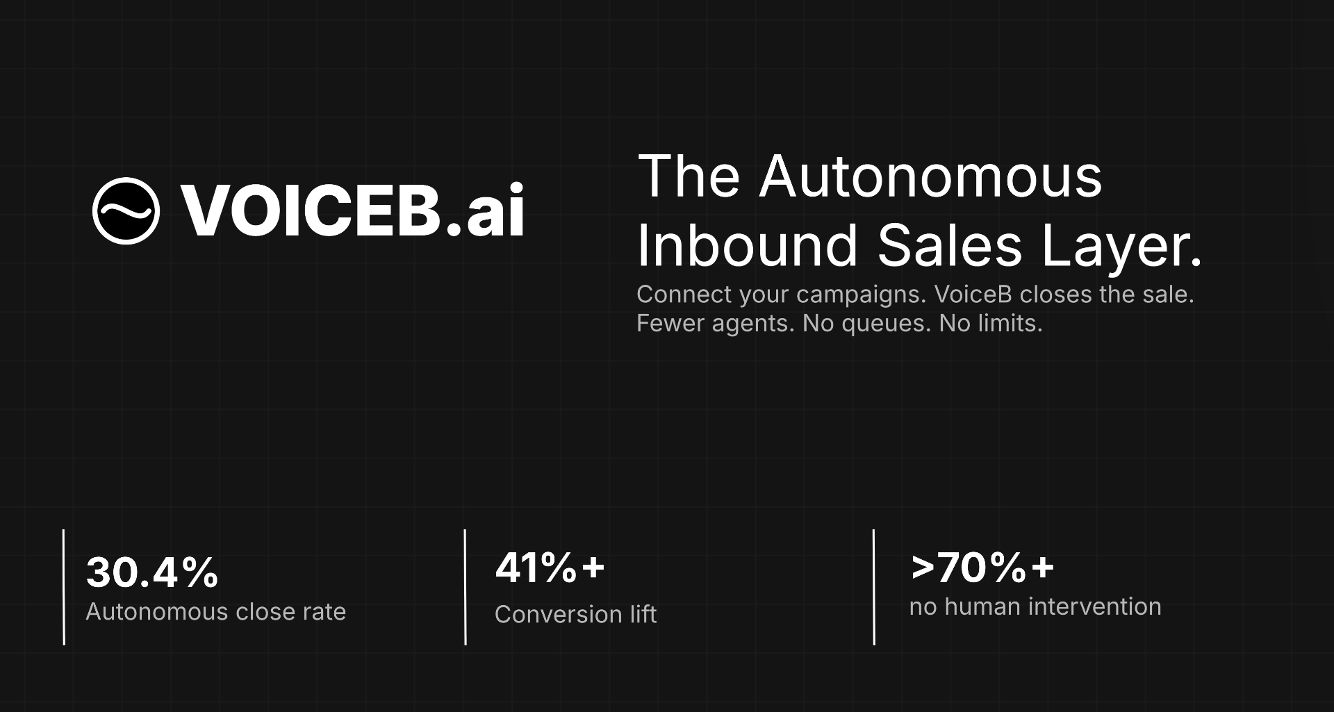 VoiceB.ai | Autonomous Sales Voice Agent (ASVA) for Enterprise Inbound ...